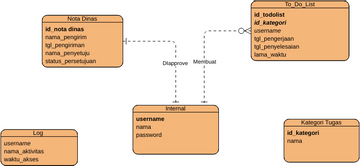 PSI | Visual Paradigm User-Contributed Diagrams / Designs